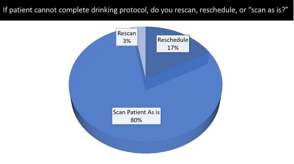 Sealing the Leaky Revenue Bucket in Small Bowel Enterography