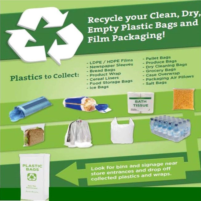 From Public Nuisance to Public Parks - Sustainability at Work