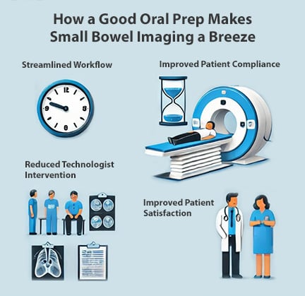 Streamlining CT Enterography: Improving Throughput; Patient Compliance
